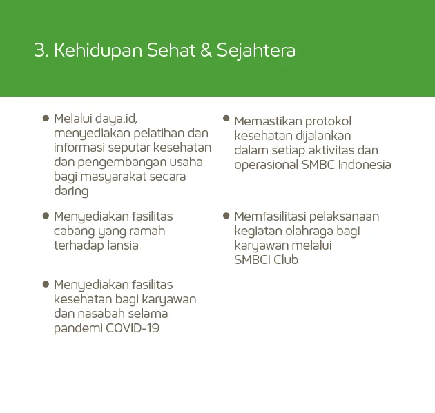 Keberlanjutan - Sekilas Keberlanjutan : SMBC Indonesia